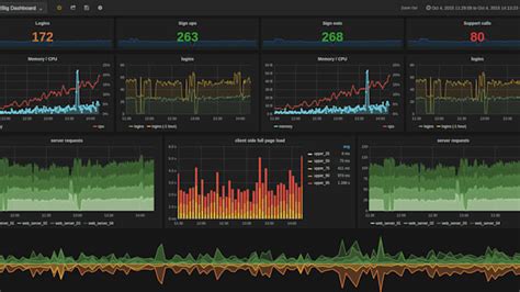 Setup All Servers Monitoring And Notification System Zabbix Grafana Prometheus By Dnl306 Fiverr