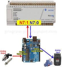 Return Arduino Comunicacion Con PLC Industriles