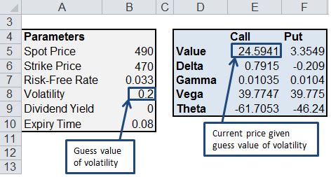 Calculate Implied Volatility In Excel