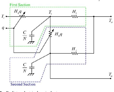 Figure 2 From Networked Pid Controller Design For A Heating System Semantic Scholar