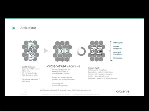 Pros And Cons Of Arcserve UDP
