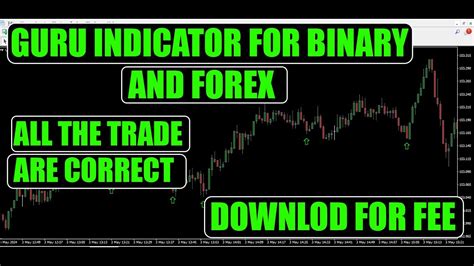 Guru Indicator For Binary Or Mt4 Forex Trading Freesignal