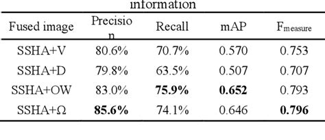 Table 1 From Mesoscale Eddy Detection Based On The Deep Learning Method Semantic Scholar