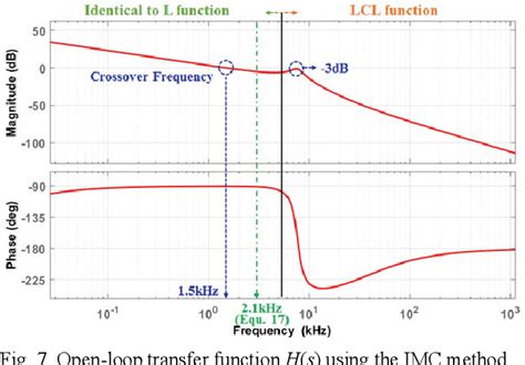 Figure 7 From Design Methodology Of Passive Damped Lcl Filter Using