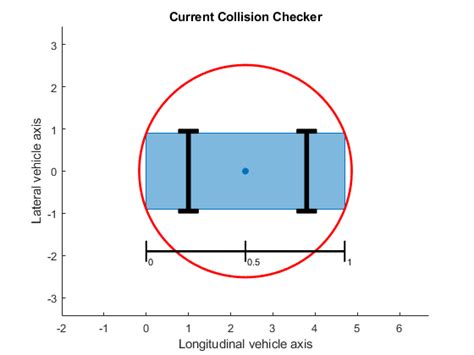 Automated Parking Valet Matlab And Simulink