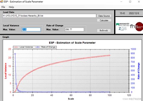 Ecognition使用esp插件得到最优分割尺度易康esp插件参数设置 Csdn博客