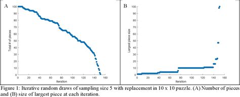 Figure 1 From Solving Jigsaw Puzzles Using Iterative Random Sampling