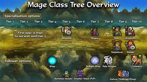 Mage Class Path Progression Tree Guide In Orna Orna Legends
