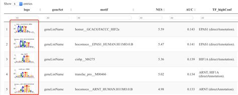 为什么是auc值而不是gsea来挑选转录因子呢 生信菜鸟团