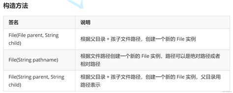 Io详解文件流对象一些练习