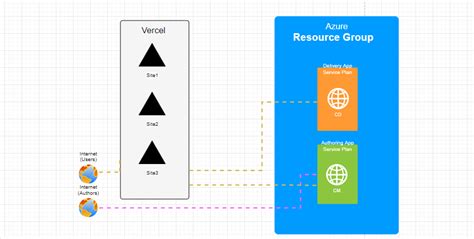 headless sitecore jss multi site with npm workspaces