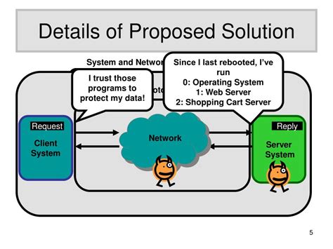 Ppt Modeling And Analysis Of Networked Secure Systems With Application To Trusted Computing