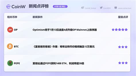 CoinW币赢中文 on Twitter 07月12日 CoinW 新闻点评榜 Optimism将于7月13日凌晨4点升级OP
