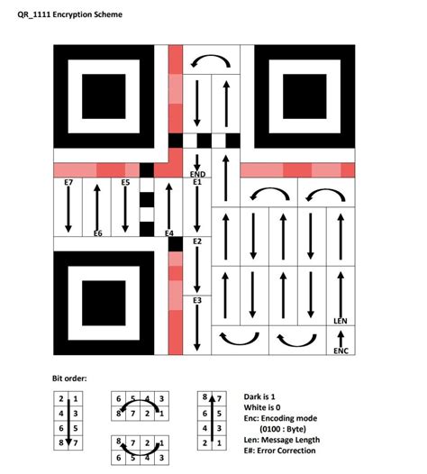 A Binary Digit 0 Or 1 Or Bit” For Short Can