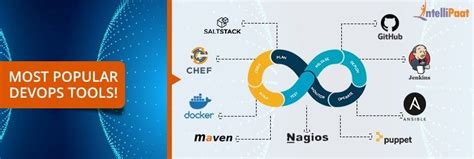 Top 10 Devops Tools Of 2020 Devops Is Not Any Technology Or Tool Or By Rishavsen Choudhury