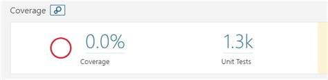 Sonarqube Does Not Show The Code Coverage But Shows The Number Of Unit
