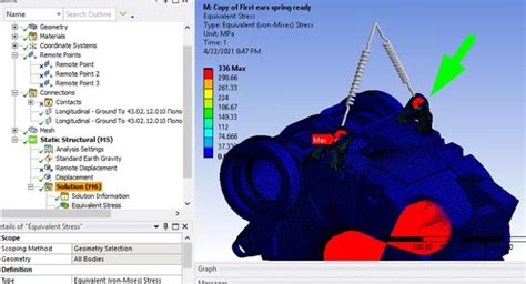 Lifting Eye Analysis Procedure By Ansys Eng Tips