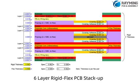 Understanding Rigid Flex Pcb Stackup Multi Layer Design And Material Considerations Raypcb