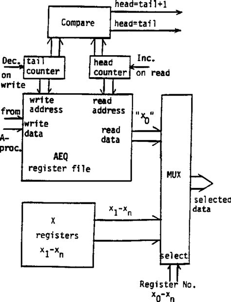 Figure 3 From Decoupled Accessexecute Computer Architectures Semantic Scholar