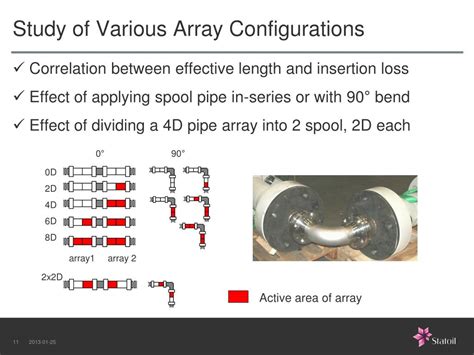 Ppt Qualification Of Duct Resonator Array For Noise Reduction In