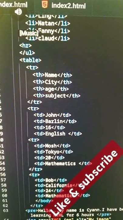 After Learning Html For One Day Form Youtube W3school Webdevelopment Codingbootcamp
