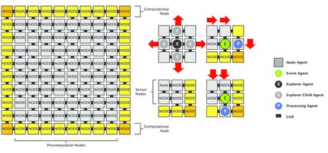 a sensor network deployed with explorer x event deliver e node download scientific