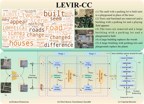 Chenyang Liu 刘辰阳 Homepage