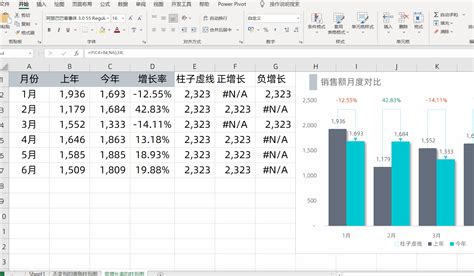 Excel常用图表 带增长率商务风柱形图