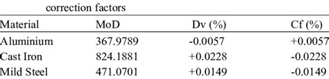Variations Of Model Predicted Haz Hardness With Deviations And Download Scientific Diagram