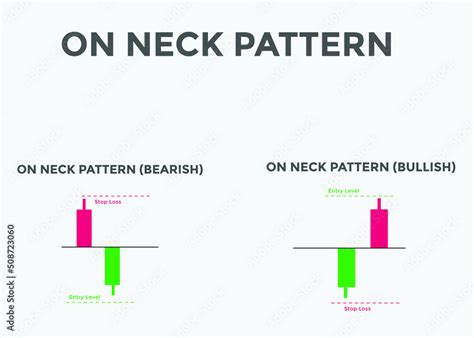 On Neck Bullish And Bearish Pattern Candlestick Chart Candlestick Chart Pattern For Traders