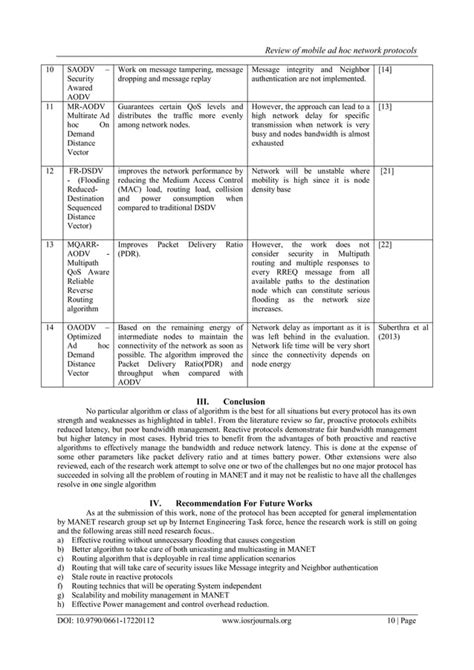 Review Of Mobile Ad Hoc Network Protocols Pdf