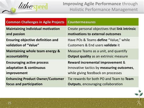 PPT Agile Team Performance Management PowerPoint Presentation Free Download ID