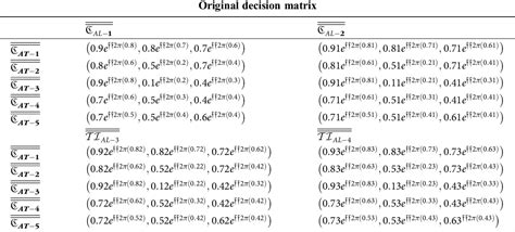 Table 1 From Prioritized Muirhead Mean Aggregation Operators Under The
