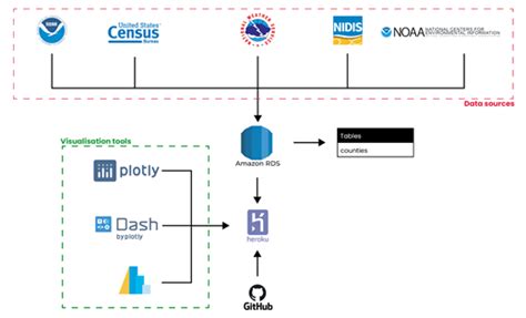 Github Ss Github Codenoaastormanalysis Analysis Of Storms In The