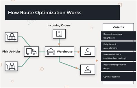 Route Optimization Integration Into A Software Product Django Stars