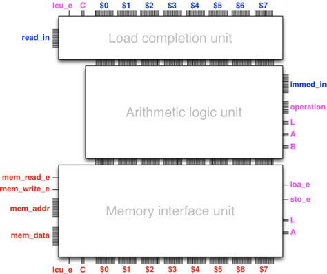 The Armlet Data Path — Cs A1120 Programming 2 2023 Documentation
