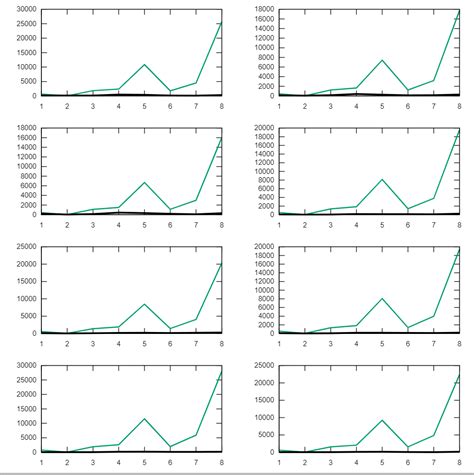 Inferring Missing Values In A Turingjl Model Statistics Julia Programming Language
