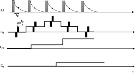 Diagram Of The Motion Sensitized Conical Sprite Sequence The