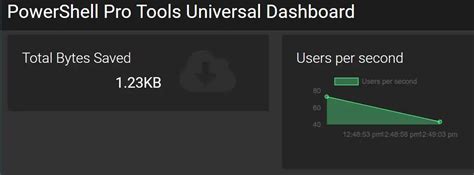 Glorious Powershell Dashboards