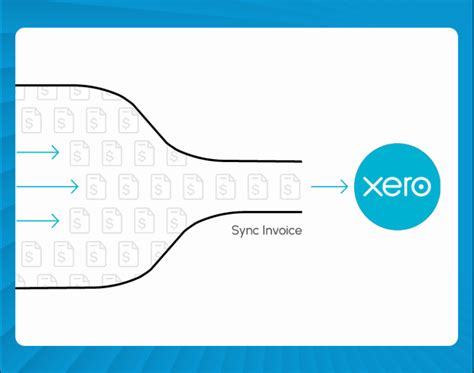 How Many Invoices Can You Sync Per Day In Xero Satva Solutions