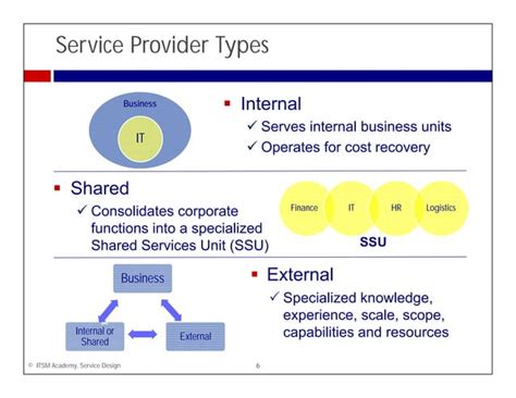 Itil Service Strategy Itsm Academy Webinar Ppt