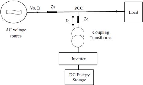 Figure 21 From Role Of Dc Mli Based D Statcom In Distribution Network