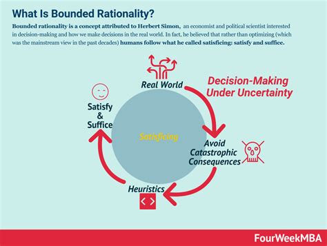 Organizational Complexity Fourweekmba