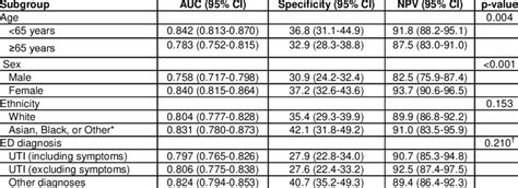 Discriminative Performance Of Our Best Performing Xgb Model In