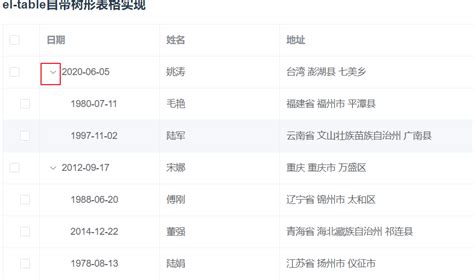 element el table实现树形可选择表格 潇湘羽西 博客园
