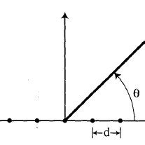 Linear Array Geometry Of Uniformly Spaced Isotropic Sources Download Scientific Diagram