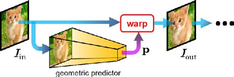 Kanadelucastomasi Feature Tracker Semantic Scholar