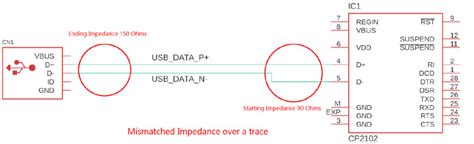 understanding impedance matching in pcb design with example and calculation