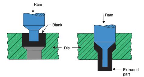 What Is An Extrusion Process ExtruDesign