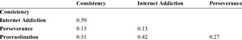 Discriminant Validity Of Measurements Download Scientific Diagram